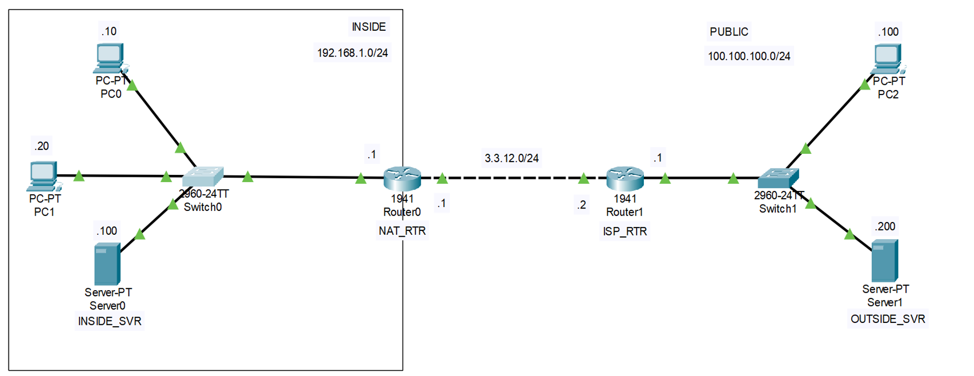 네트워크(9) : Static NAT + Port-Fowarding