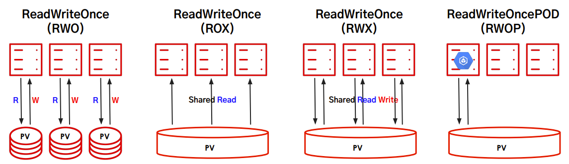 쿠버네티스(8) : Volume