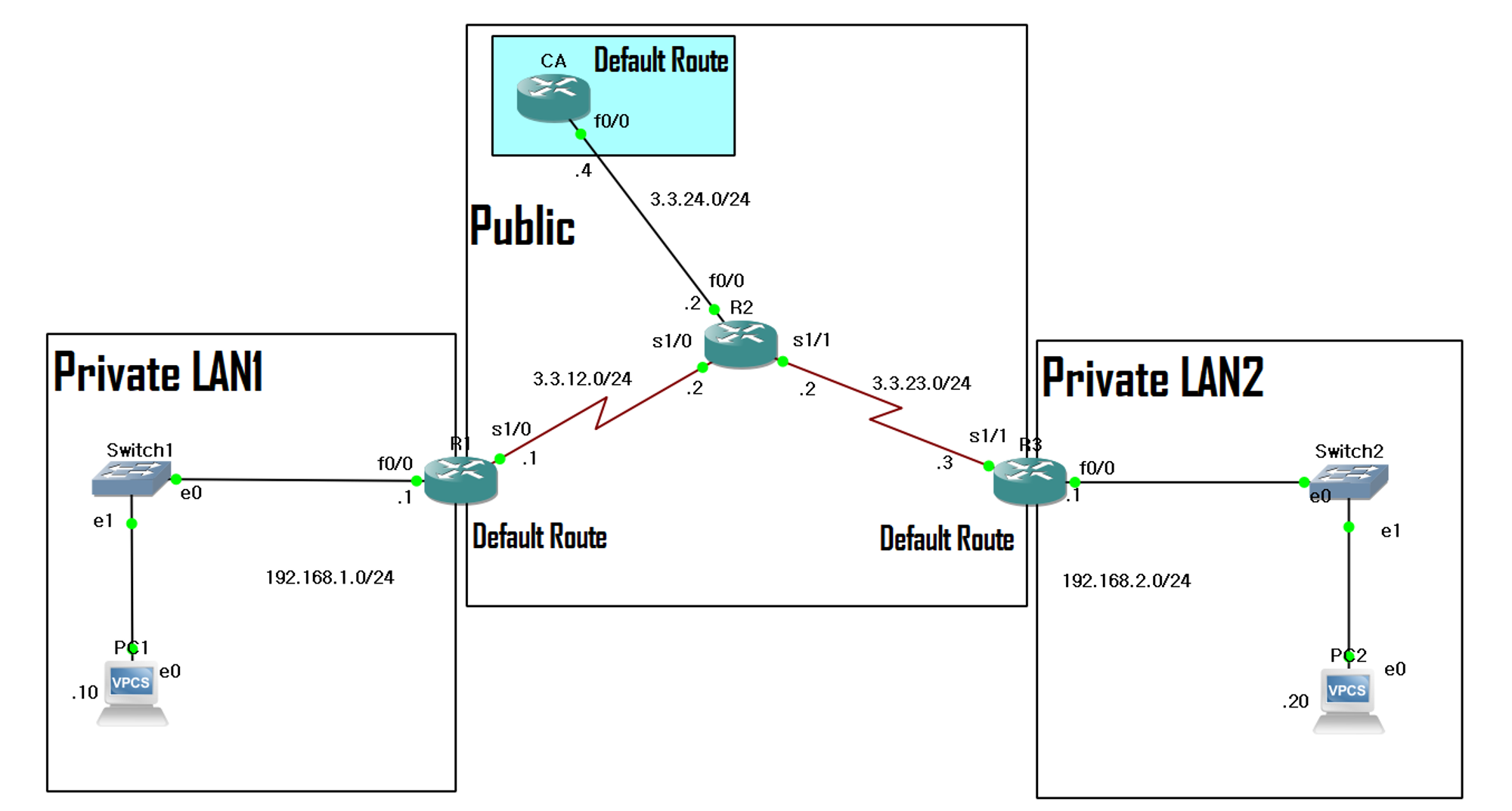 네트워크(18) : VPN + RSA(CA)