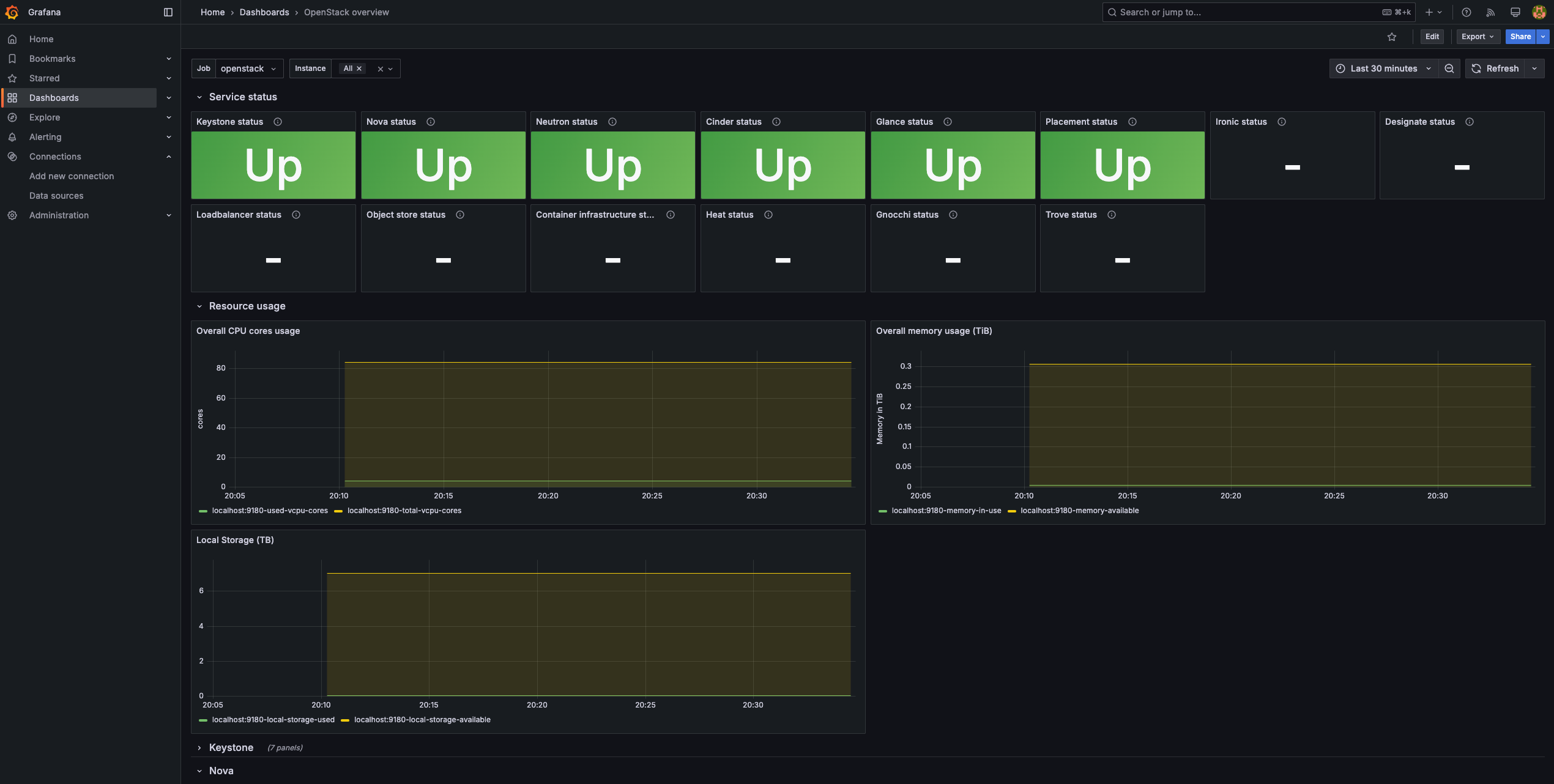 실제 물리 서버를 이용한 OpenStack 구축(16) : Grafana + Prometheus를 이용한 모니터링 구축