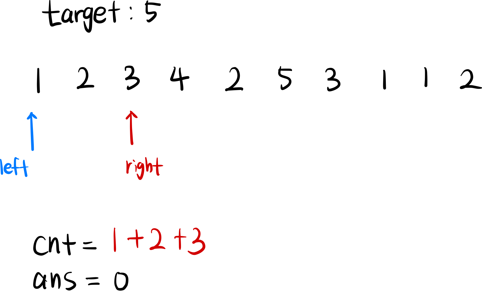 [BOJ] 2003. 수들의 합 2