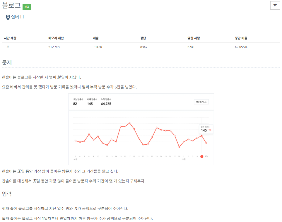 [BOJ_21921] 블로그