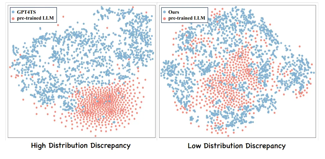 [논문리뷰] CALF: Aligning LLMs for Time Series Forecasting via Cross-modal Fine-Tuning