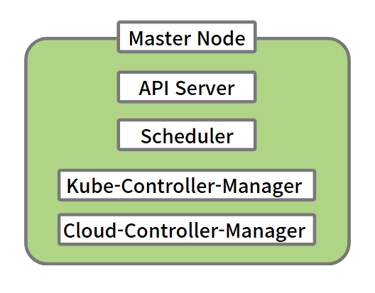 [K8S] Kubernetes 알아보기