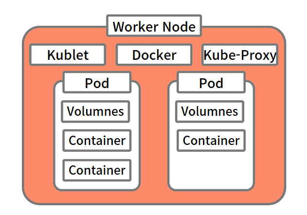 [K8S] Kubernetes 알아보기
