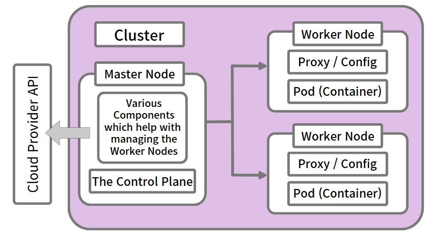 [K8S] Kubernetes 알아보기