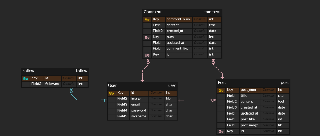 [Django Basic Project] S.A.