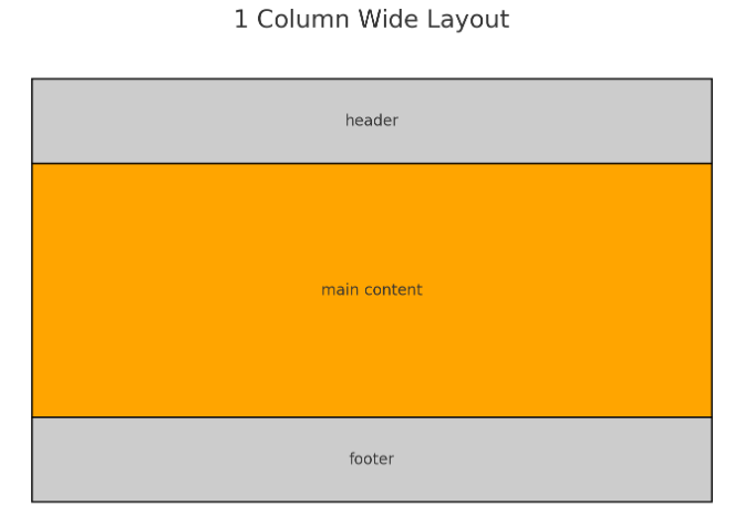 HTML5 태그 - 구조(Structure)