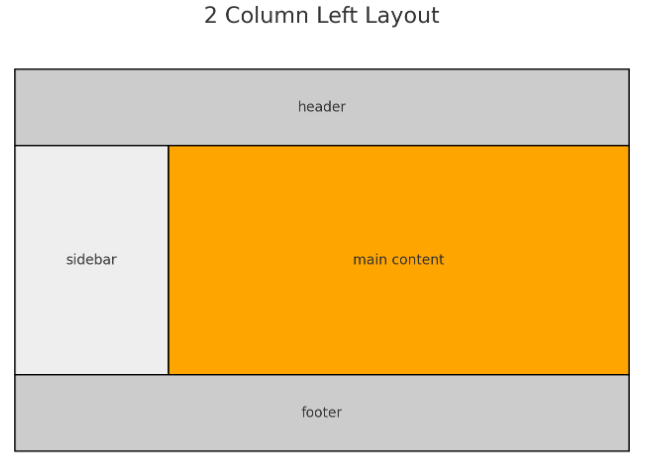 HTML5 태그 - 구조(Structure)