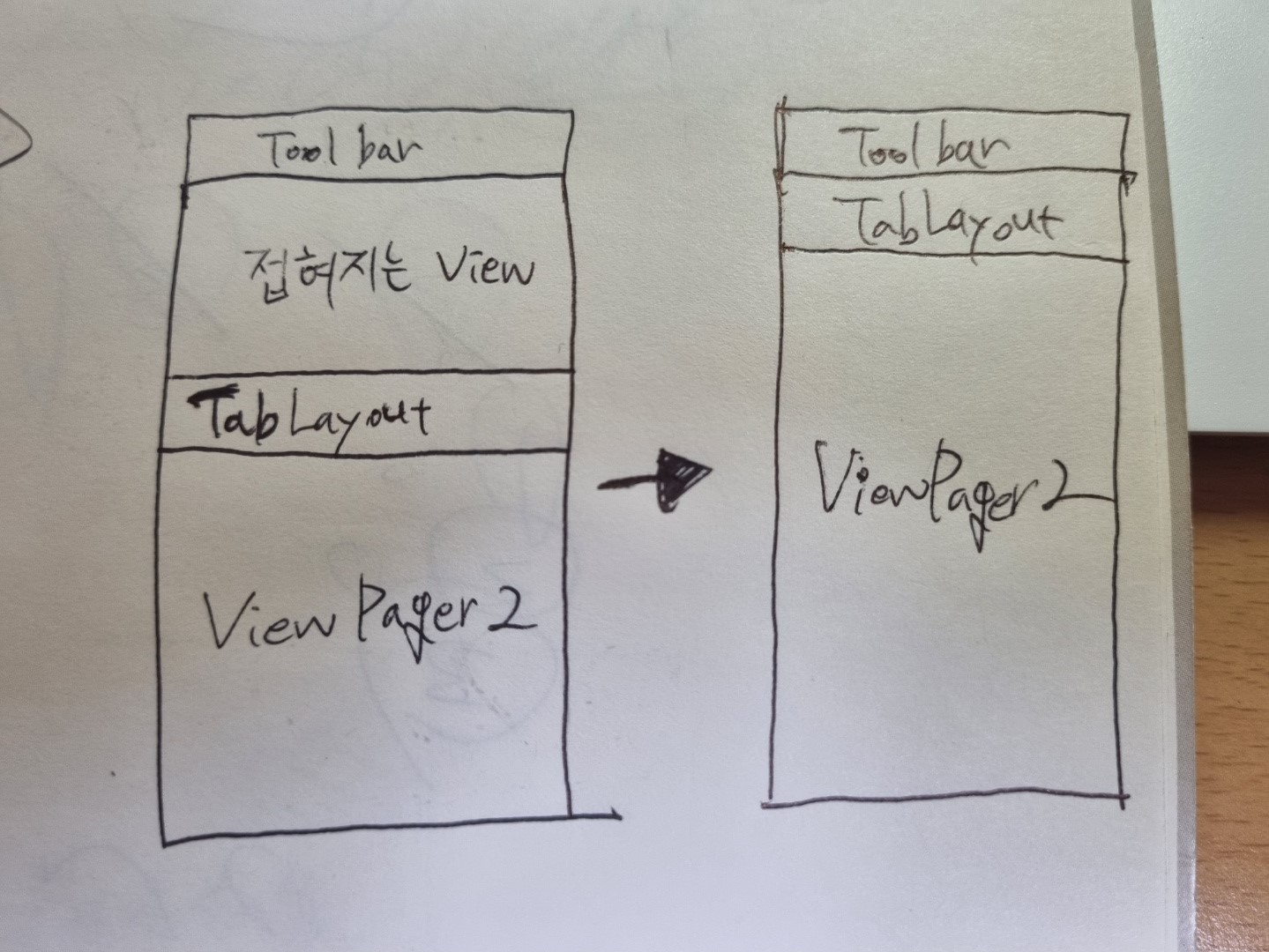 CoordinatorLayout, CollapsingToolbarLayout, NestedScrollView 로 특정 뷰 고정 후 스크롤 구현
