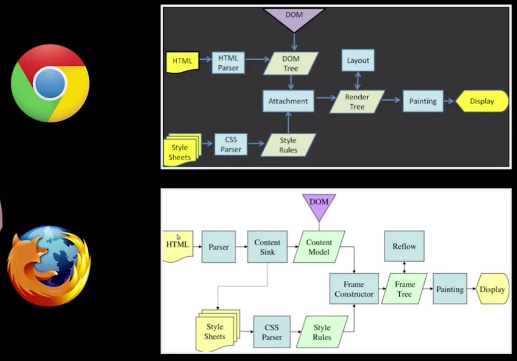 브라우저 렌더링 (Browser Rendering)