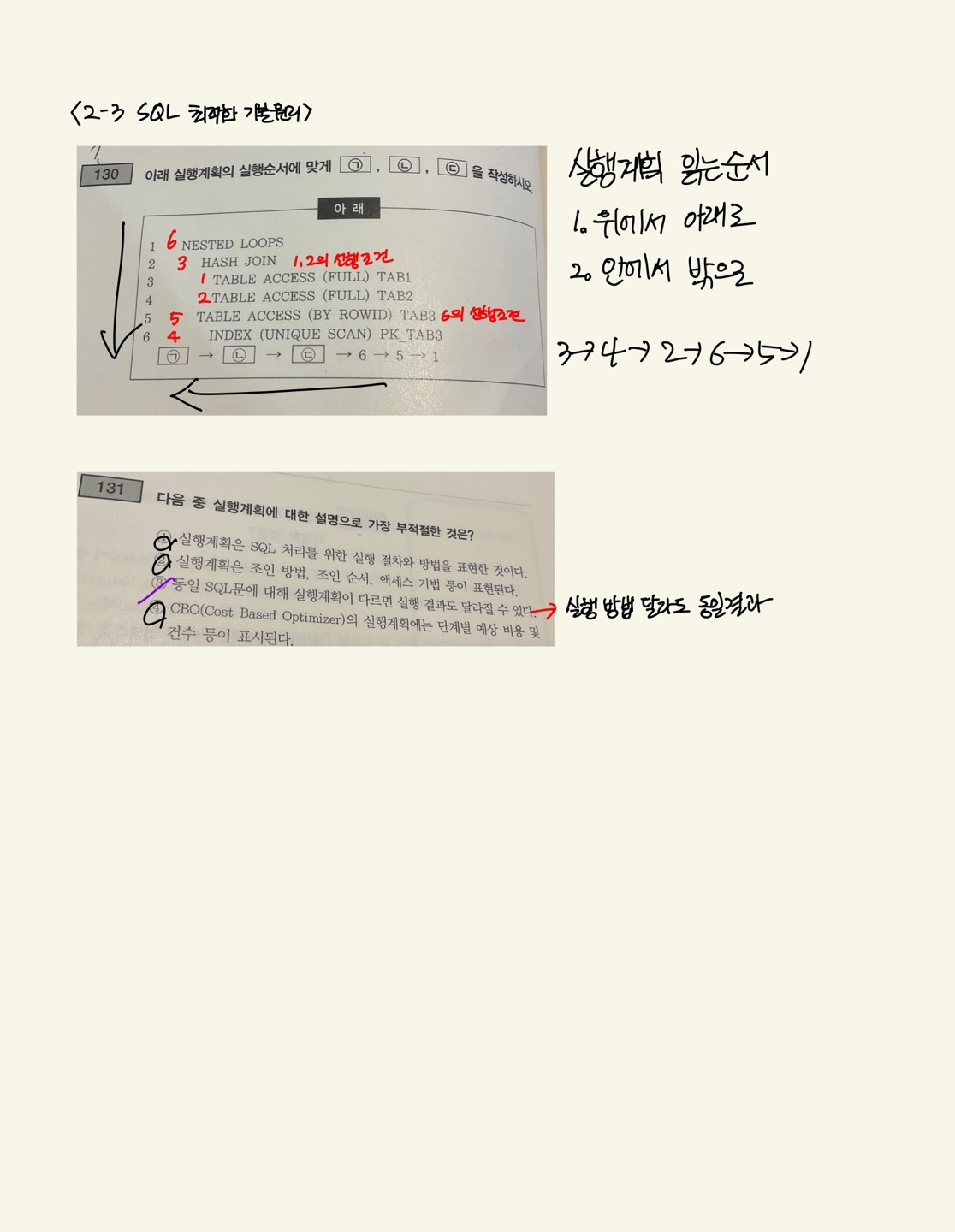Sqld Sql 자격검정 실전문제 2 2 Sql 활용2 2 3 Sql 최적화 기본 원리 기출 정리