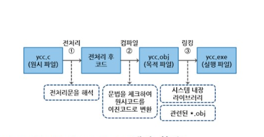 Programming Language) Study Week 2 - PL Basics