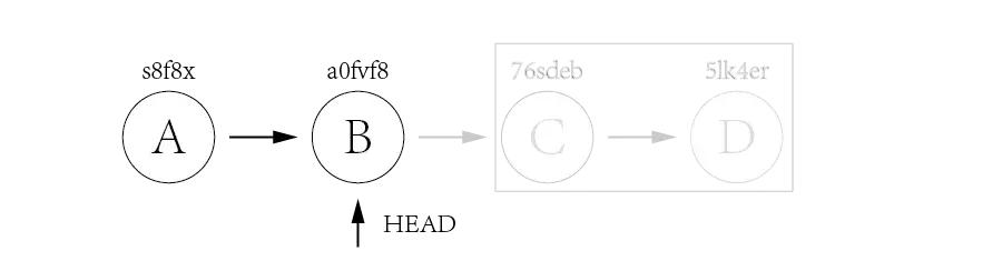 [Git] reset과 revert 알고 사용하기