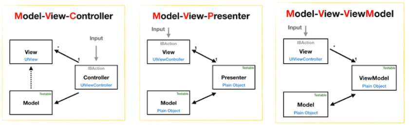 [안드로이드] ViewModel은 왜쓰는걸까..?