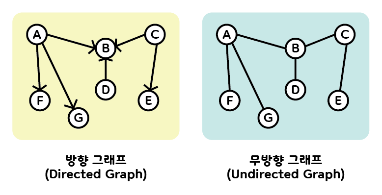 Data Structurelinked List Hash Table Graph Tree Binary Search Tree