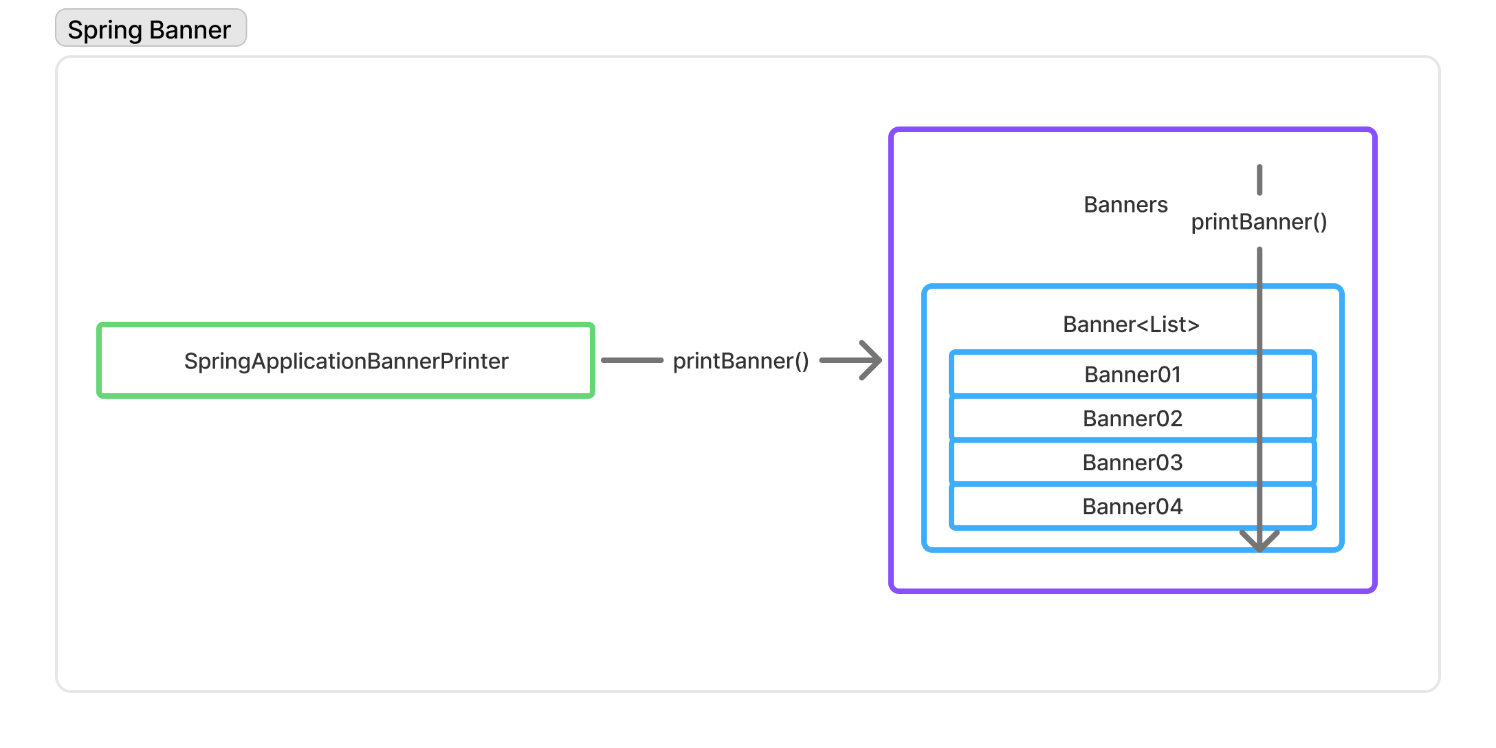Spring Boot banner로 알아보는 Composite 패턴
