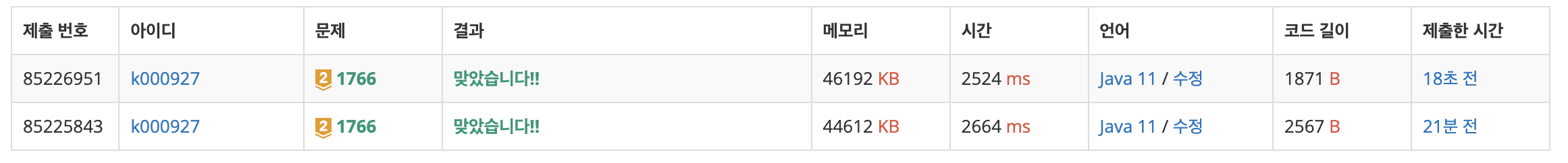 [백준] 1766: 문제집 (Java)