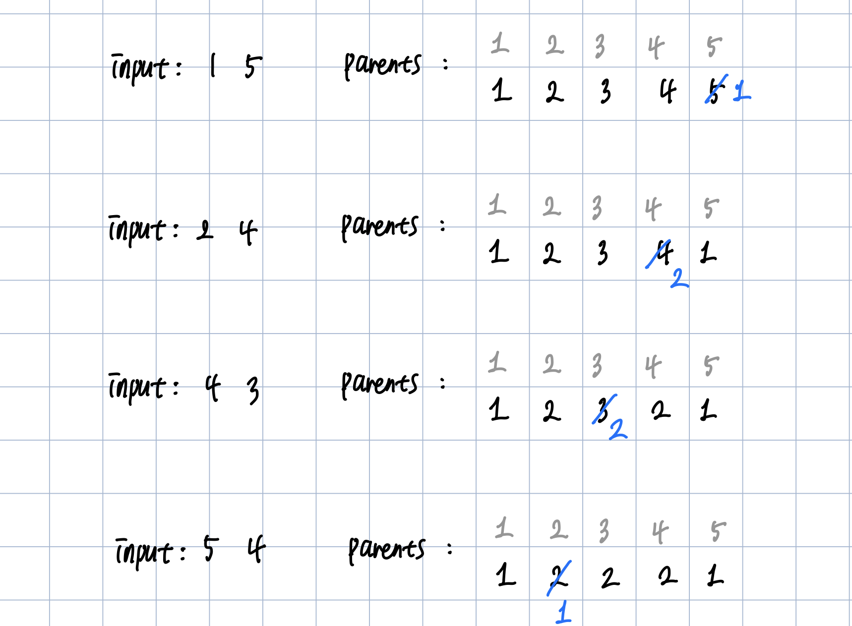 [알고리즘 풀이 분석] BOJ 16562 친구비