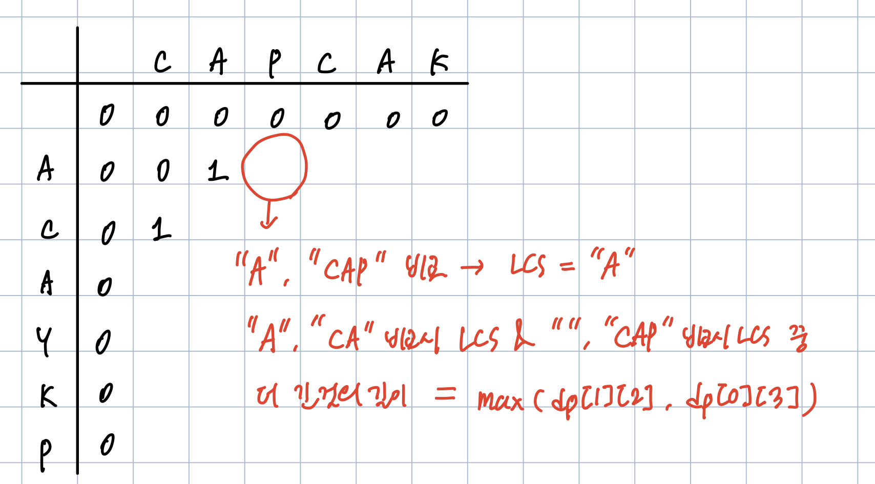 [알고리즘 풀이 분석] BOJ 9251 LCS
