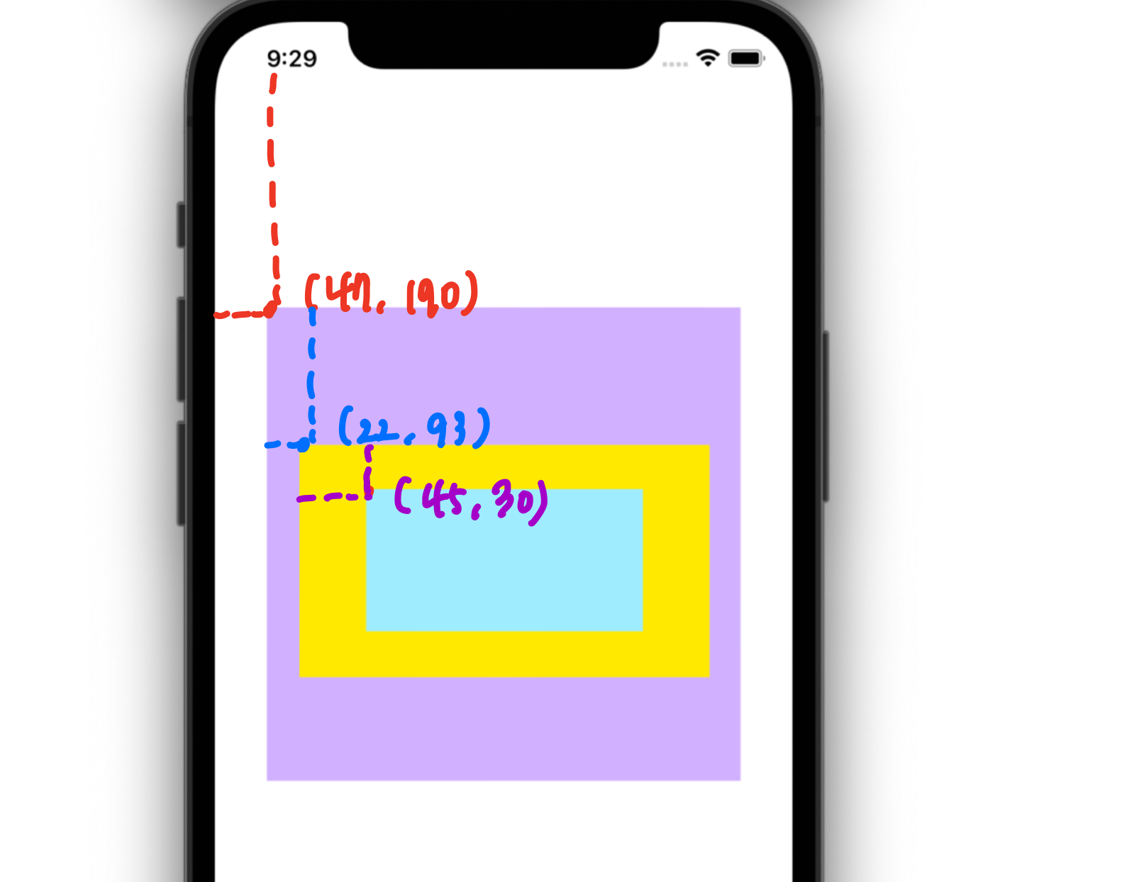 [iOS] Frame & Bounds