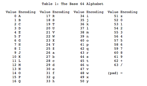 base64-base64-url-safe