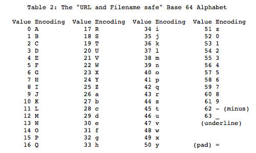 base64-base64-url-safe