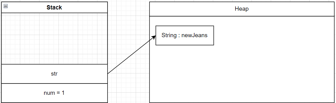 [JAVA] Heap과 Stack의 메모리 관리