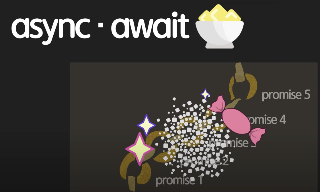 비동기의 꽃 JavaScript async 와 await 그리고 유용한 Promise APIs | 프론트엔드 개발자 입문편 (JavaScript ES6)