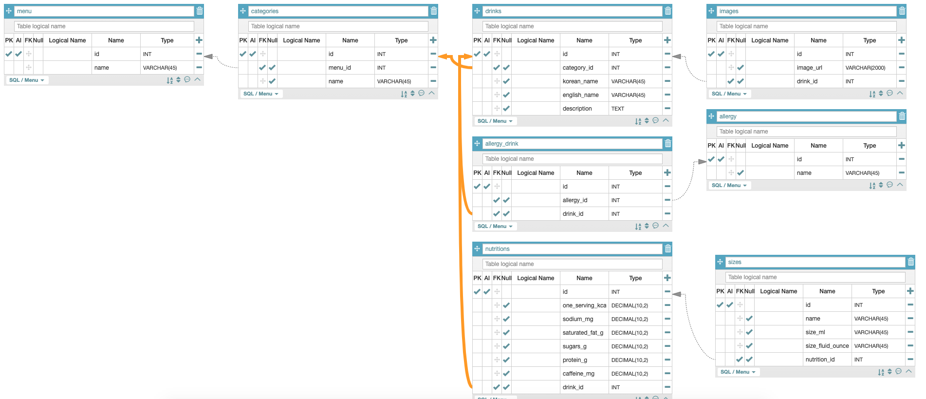 wecode TIL day 13 (Oct 31)