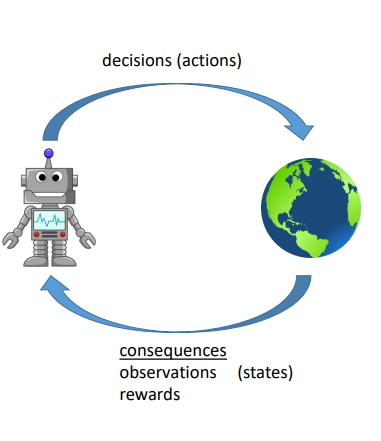 [RL] CS285 : introduction(1)