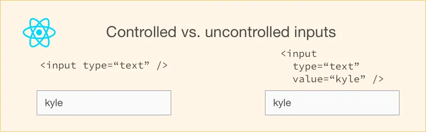 Controlled Component와 Uncontrolled Component