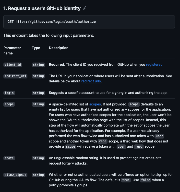 Oauth20 이해하기 And Spring Boot로 Github Oauth 로그인 구현하기 1