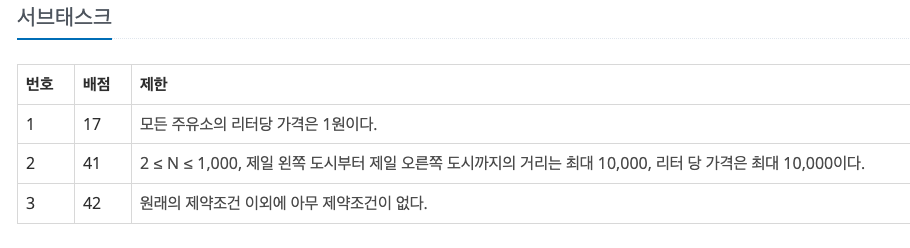 boj 13305 - 주유소 (백준) 부분점수 해결