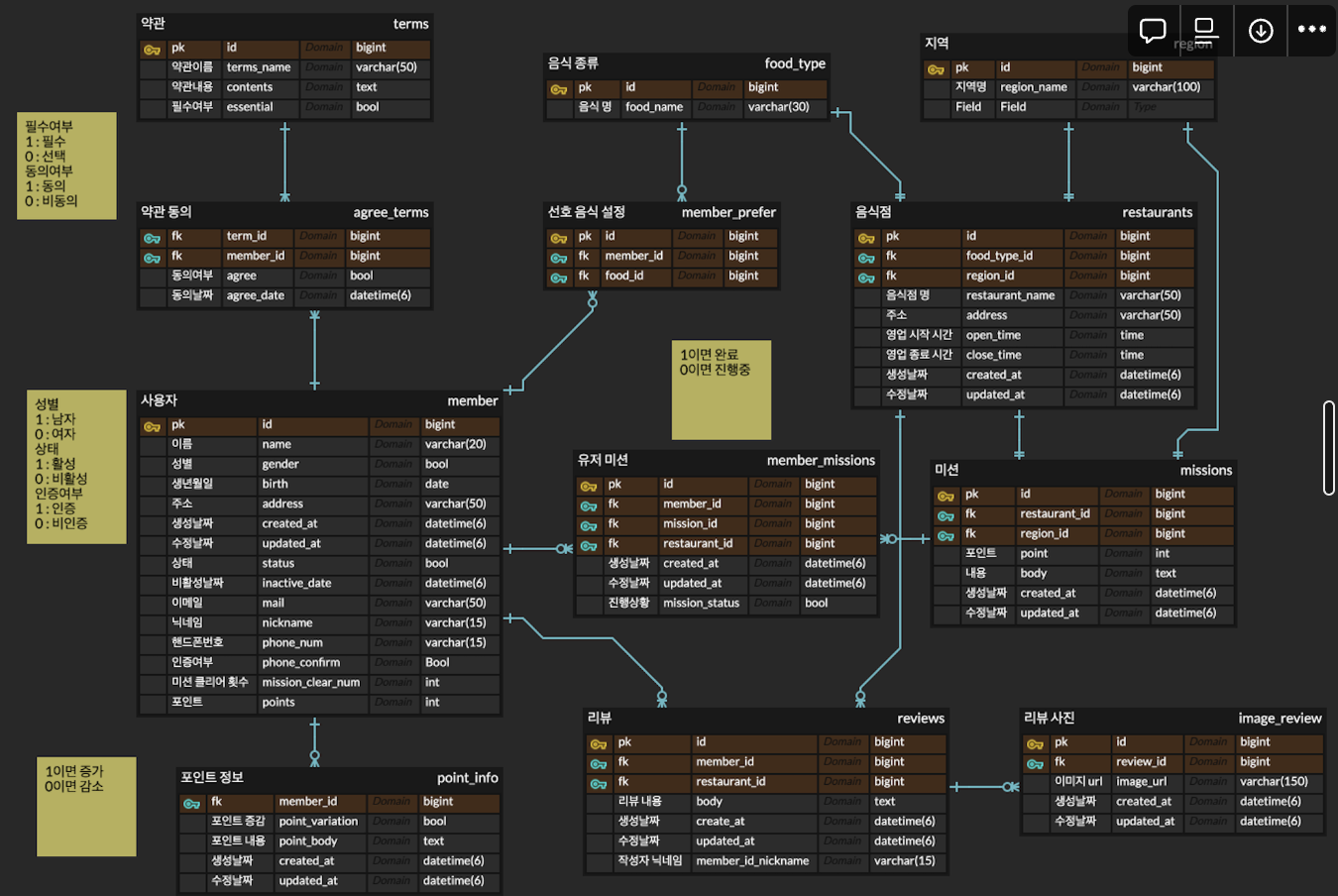 [UMC] Node.js 스터디 4주차
