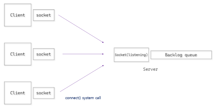 [UMC] Node.js 스터디 1주차
