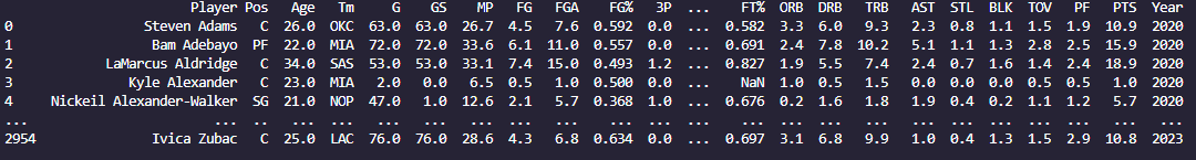 NBA_Stats 데이터추출, 머신러닝 예측까지 (1)