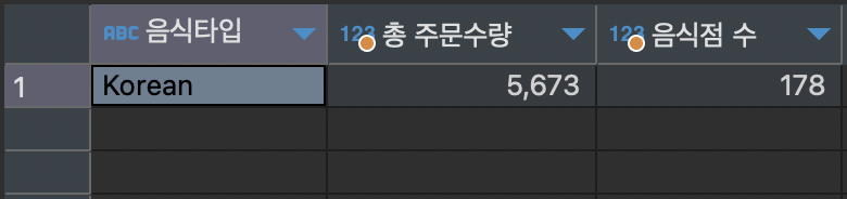 12.25 TIL : SQL 기초 완강