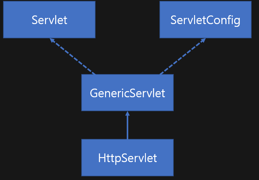 Java Servlet[1]