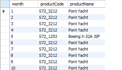 [SQL/Classicmodels Database] classicmodel 데이터를 활용한 실습 3문제 풀이