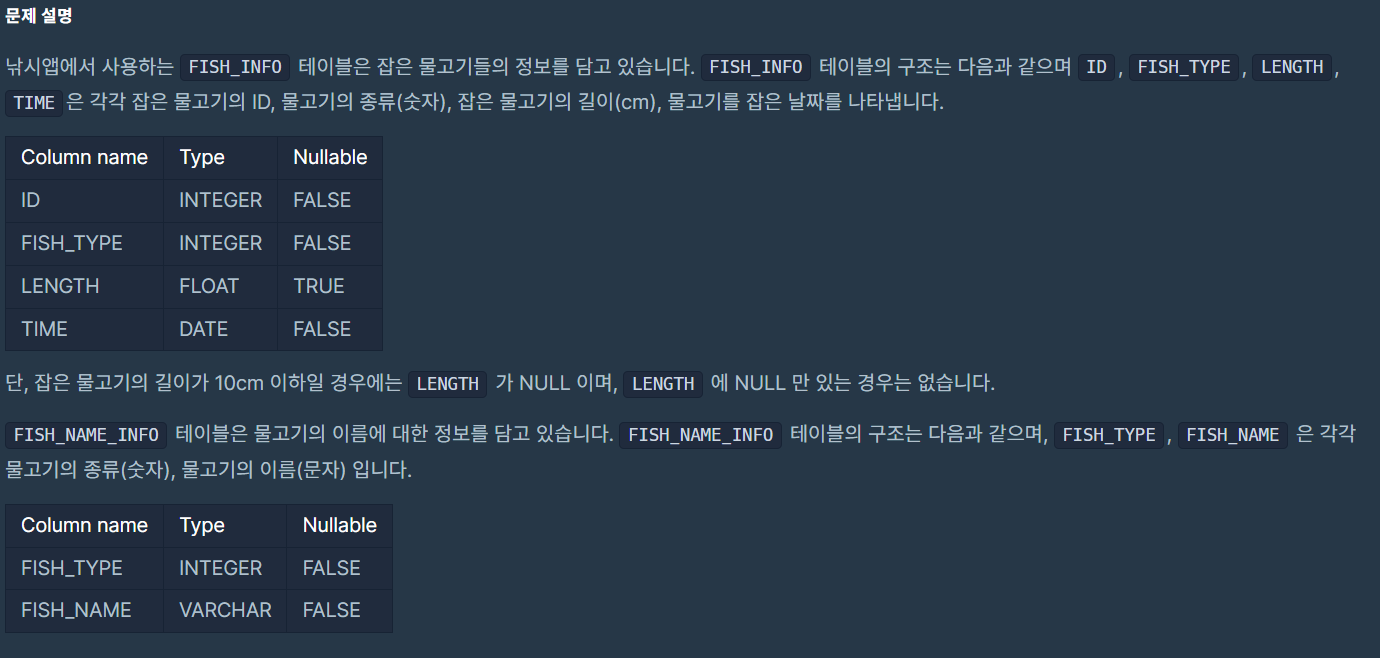 [프로그래머스] MYSQL LEVEL1 1문제 (28) (실패)