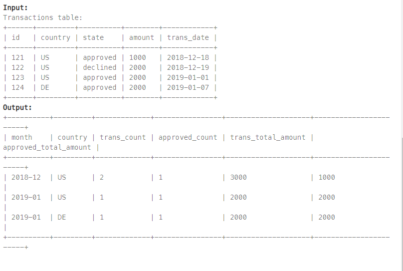 [SQL 심화] 리트코드 3문제::570. Managers with at Least 5 Direct Reports,1934 ...