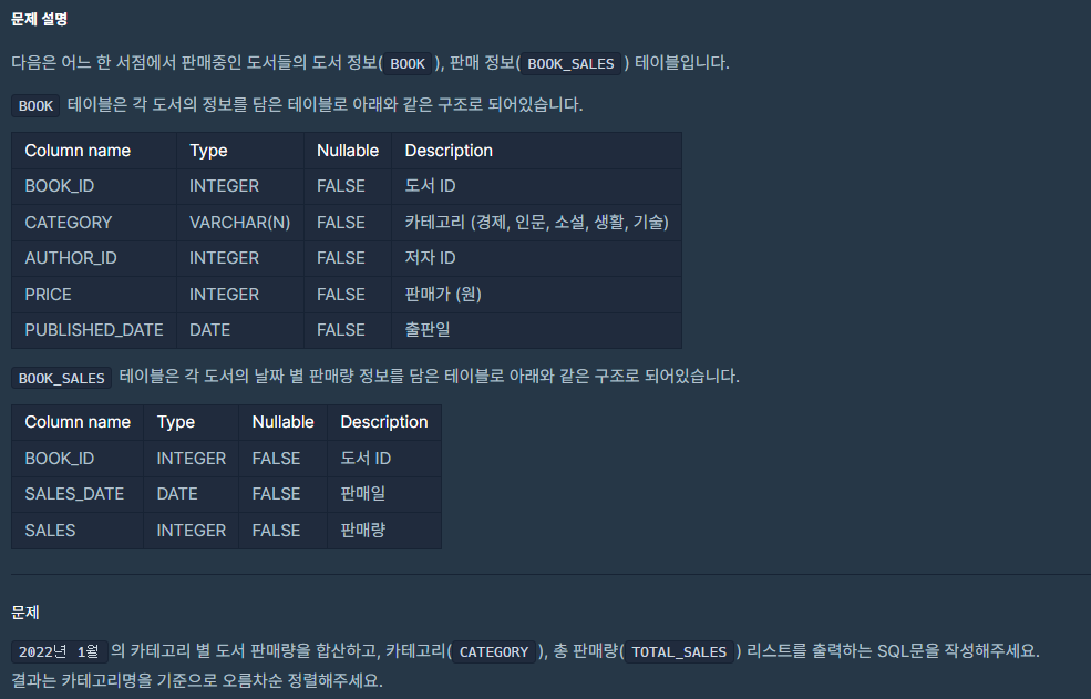[프로그래머스] MYSQL LEVEL 3 (1~6)