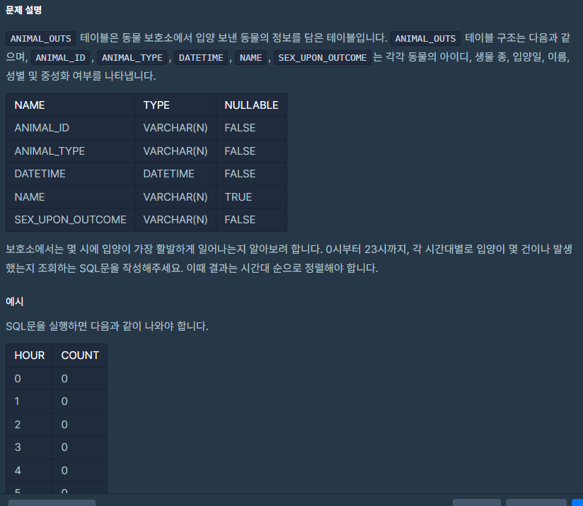 Sql 심화 재귀함수 Recursion Function 이해하기