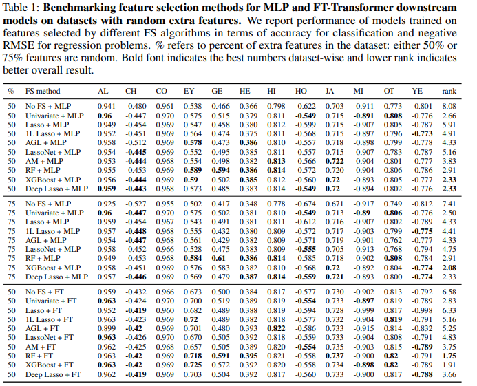 A Performance-Driven Benchmark for Feature Selection in Tabular Deep Learning