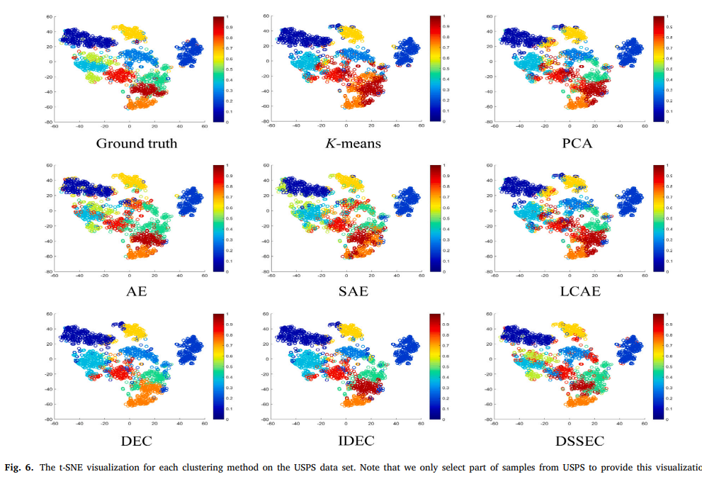 Unsupervised Embedded Feature Learning For Deep Clustering With Stacked Sparse Auto Encoder