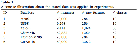 Unsupervised Embedded Feature Learning For Deep Clustering With Stacked Sparse Auto Encoder