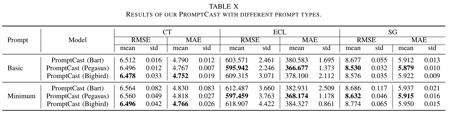 PromptCast: A New Prompt-based Learning Paradigm for Time Series ... PromptCast: A New Prompt-based Learning Paradigm for Time Series ...