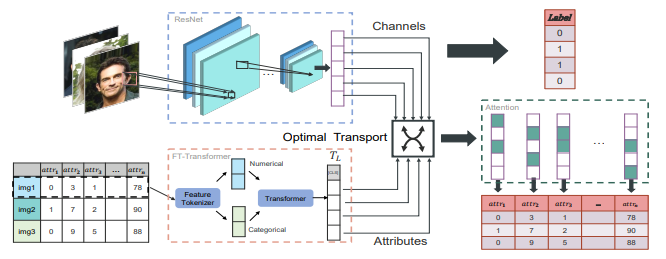 Tabular Insights, Visual Impacts: Transferring Expertise from Tables to ...