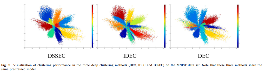 Unsupervised Embedded Feature Learning For Deep Clustering With Stacked Sparse Auto Encoder